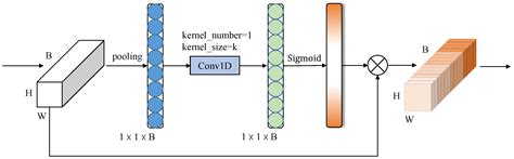 Remote Sensing Free Full Text Hyperspectral Image Classification Using Spectralspatial