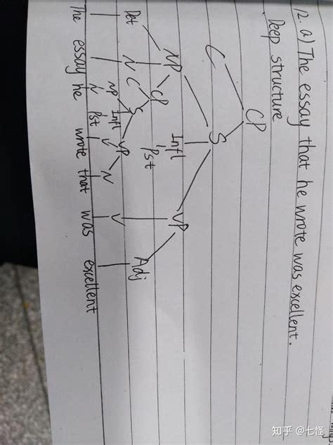 语言学画树形图，3句跪求大神 知乎