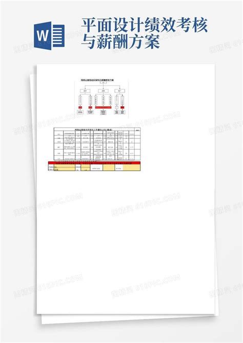 网络运营部组织架构及薪酬绩效考核方案word模板免费下载 编号142a8d9er 图精灵