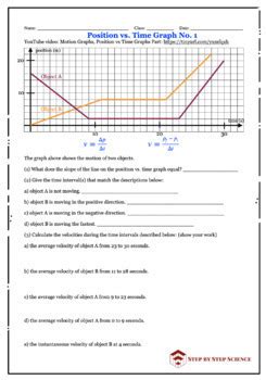 Kinematics Bundle No Position Velocity Vs Time Graphs TpT