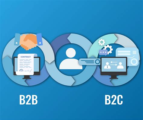 How The B2b Customer Journey Compares To B2c Customers Dbs Interactive