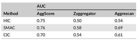 Aggregation Prediction With Protein Surface Analyzer Schrödinger