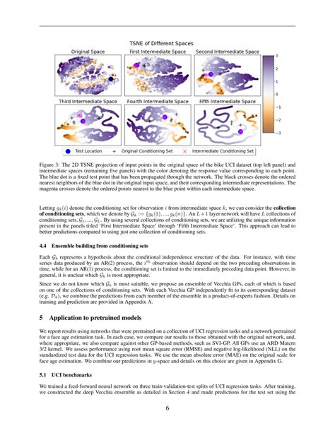 Vecchia Gaussian Process Ensembles On Internal Representations Of Deep