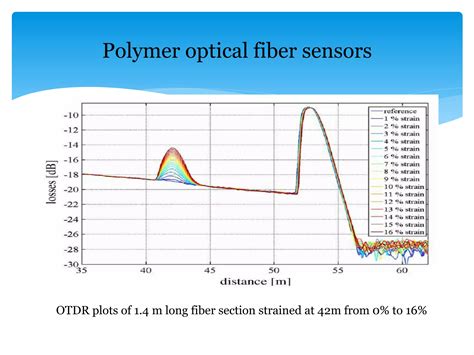 Structural Health Monitoring Of Geo Technical Structures Using Fiber Optical Sensing Technology