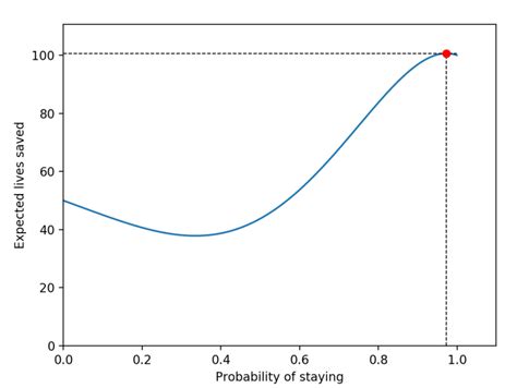 Six Case Studies In Consequentialist Reasoning Rising Entropy Six Case Studies In Consequentialist Reasoning Rising Entropy