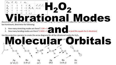 H2o2 Mo Diagram And Vibrational Modes 5382 2021 Lecture Youtube