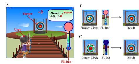 A The Interface For The Eeg Based Bci Archery Game The Visualized Download Scientific