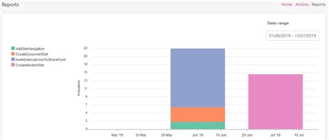 Reports — Plumsail Actions 10 Documentation