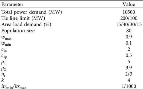 Table 1 From Multiarea Economic Dispatch Using Evolutionary Algorithms Semantic Scholar