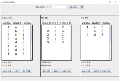 Java实现正规式转dfanfamfa(最简dfa)编译原理含记事本dfa与nfa的java实现 Csdn博客 Java实现正规式转dfanfamfa(最简dfa)编译原理含记事本dfa与nfa的java实现 Csdn博客