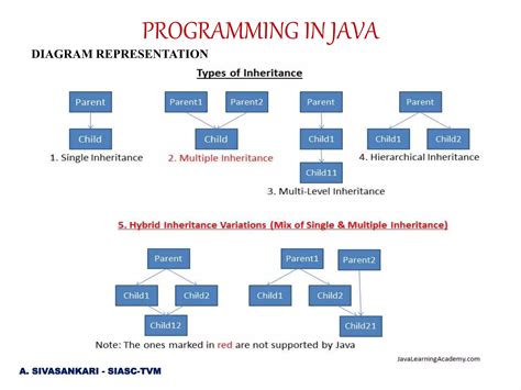 programming in java pptx