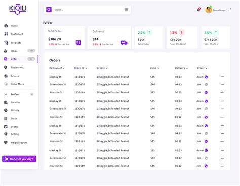 Dashboard E Commerce On Behance