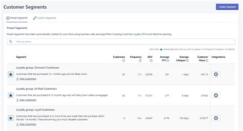 shopify customer segmenting by the numbers