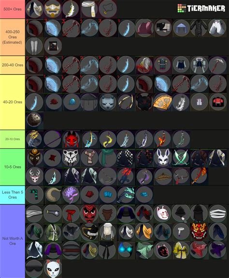 Project Slayers Item Tierlist Hellmode Update Tier List Community Rankings Tiermaker