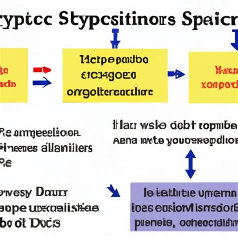 How To Write An Effective Hypothesis For A Science Fair Project The Enlightened Mindset