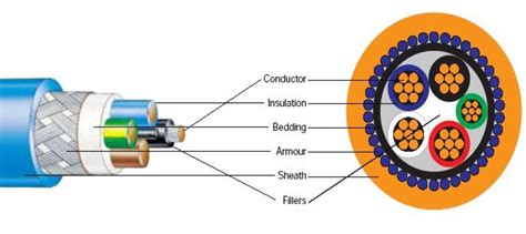 High Voltage Cables Vs Low Voltage Cables Understanding The Differences