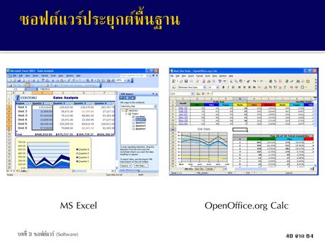 Ppt บทที่ 3 ซอฟต์แวร์ Software Powerpoint Presentation Id914631