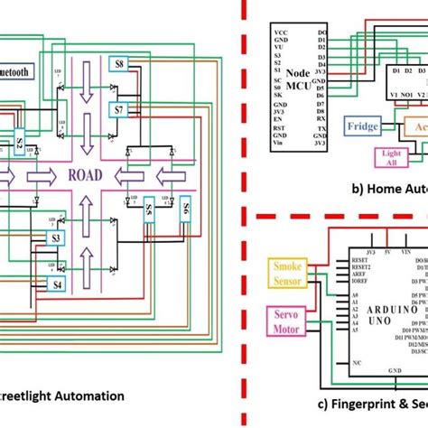 Circuit Diagram Of A Low Cost Smart City A Display The Schematic Download Scientific Diagram