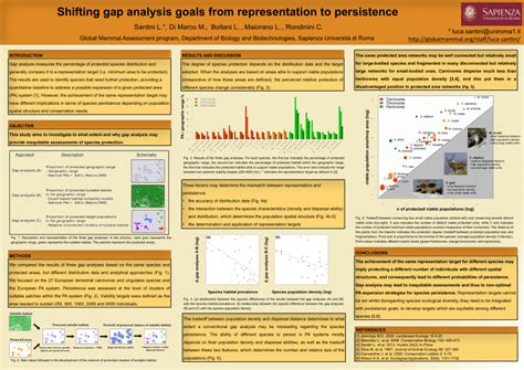 Pdf Shifting Gap Analysis Goals From Representation To Persistence