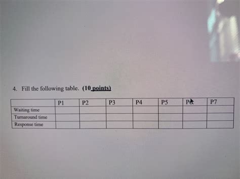 Solved Under Multilevel Queue Fixed Priority Scheduling