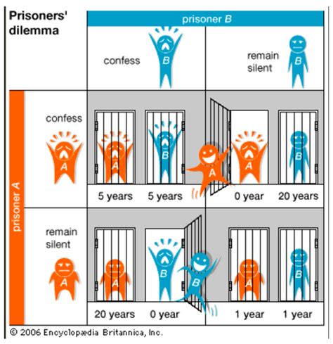 Unit Ap Best Social Psyc Flashcards Quizlet