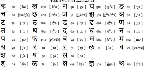 table 3 from marathi speech recognition system using hidden markov
