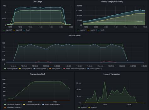 `cloudnativepg` An Easy Way To Run Postgresql On Kubernetes Ogenki