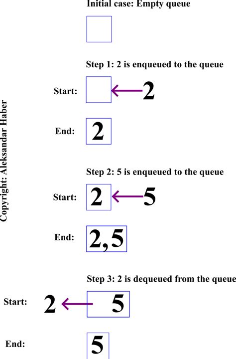 Clear Explanation Of Breadth First Graph Traversal And Breadth First Search Algorithms With