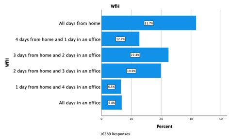 The 2021 New Coder Survey More Than 18000 People Share How And Why