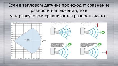 Ультразвуковые датчики движения презентация онлайн