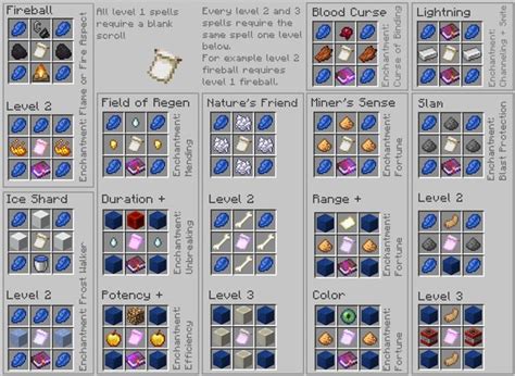 ERROR 422 S Magic Spells 1 16 Version Minecraft Data Pack