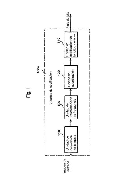Procedimiento De Codificacion De Longitud Variable 7