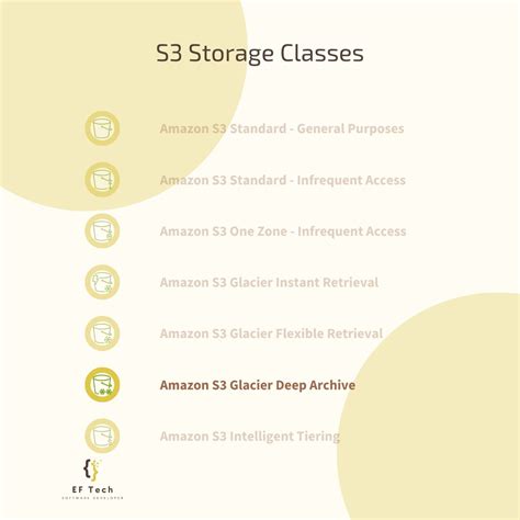 Amazon S3 Glacier Deep Archive 75 Lower Cost Esteban Jose Puello