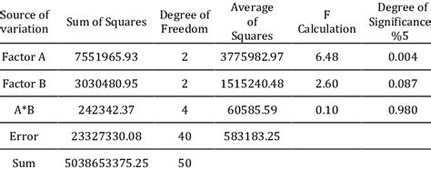 multiple variant analysis of modulus of elasticity values download table