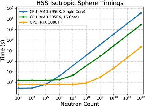 figure 3 from using numba for gpu acceleration of neutron beamline