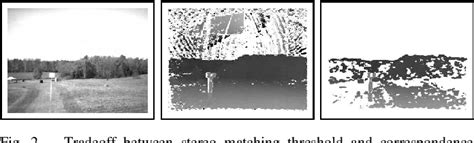 Figure 2 From Stereo Based Obstacle Detection For An Unmanned Air Vehicle Semantic Scholar