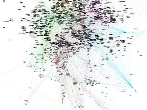 Graphrag End To End Poc Microsoft Community Hub