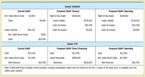 A Refresher On Accounting For Leases The CPA Journal
