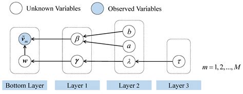 Distributed Compressive Sensing For Wireless Signal Transmission In