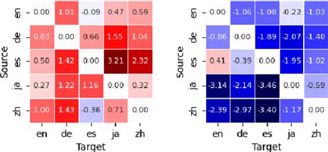 Figure 1 From The Impact Of Language Adapters In Cross Lingual Transfer For Nlu Semantic Scholar