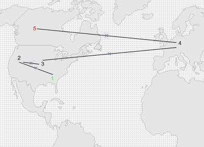 Telnet Hacking