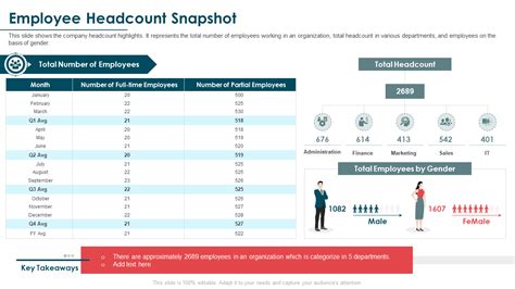 Top 10 Snapshot Report Templates With Samples And Examples