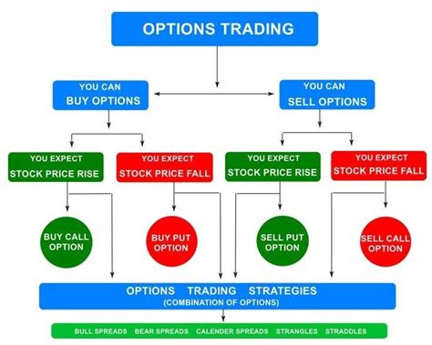 How To Start Intraday Trading In India Basics For Beginners Artofit