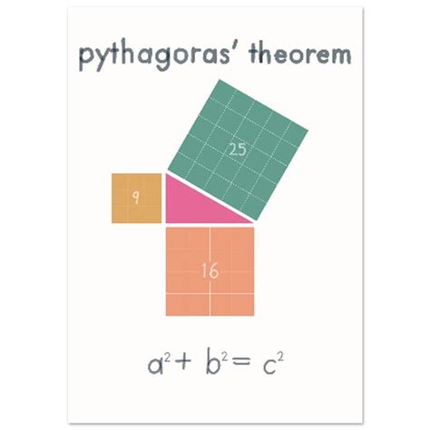 Pythagoras Theorem Maths Portrait Poster In A3 A2 Or A1 Etsy
