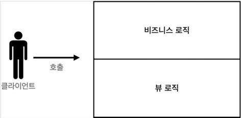 servlet jsp mvc 패턴