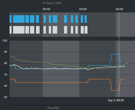Ecobee Kicks On Eco Despite Main Unit Sensor Being Disabled Always Recobee