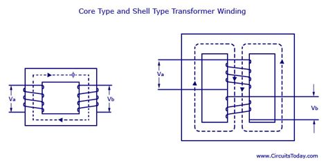 Core Type And Shell Type Transformer Winding