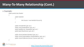 An Overview Of Entity Framework PDF