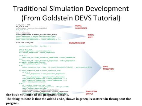 Illustrating System Entity Structure For Building Simulation Bernard