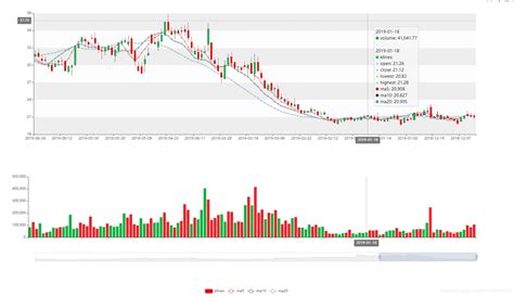 【数据可视化】pyecharts 绘制k线图及交易信号pyecharts绘制ohlc Csdn博客